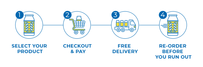 Home | Go Gas - Never Run Out Of Gas